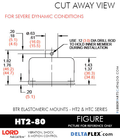 HT2-80 | BTR Elastomeric Mounts - HT2 Series | RubberPartsCatalog.com
