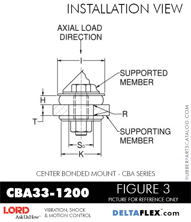 CBA33-1200 | LORD CBA Series Center Bonded Rubber Mounts ...