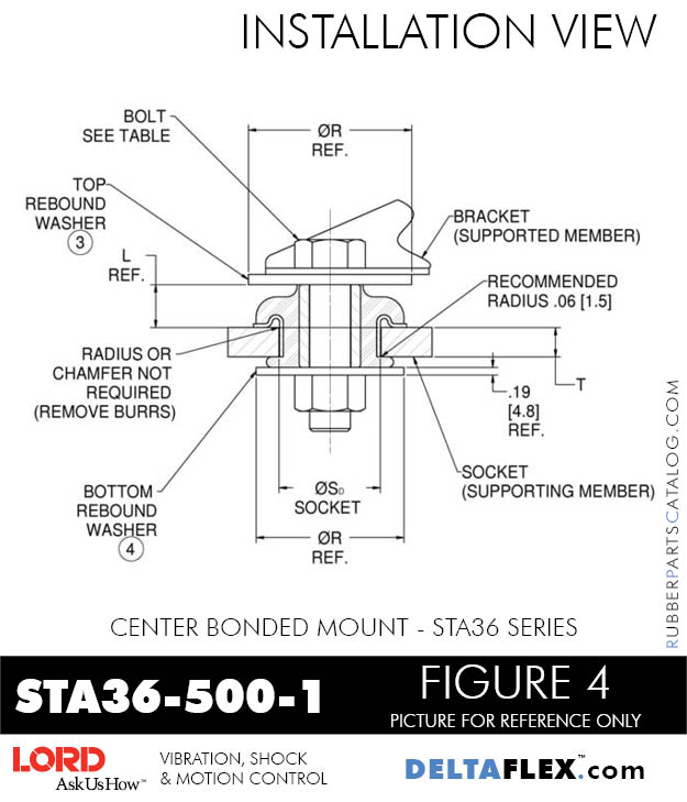 STA36-500-1 | LORD STA Series Center-Bonded Rubber Mounts ...