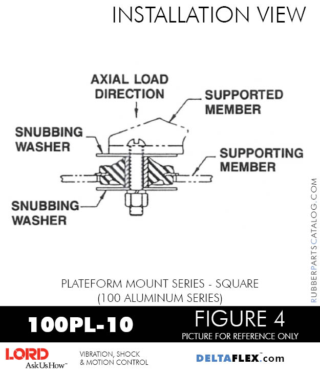 100PL-10 | Square | LORD Rubber Plateform Mount Series ...