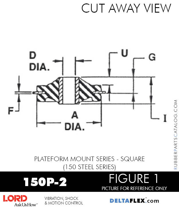 150P-2 | Square | LORD Rubber Plateform Mount Series ...