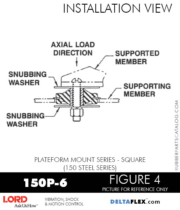 150P-6 | Square | LORD Rubber Plateform Mount Series ...