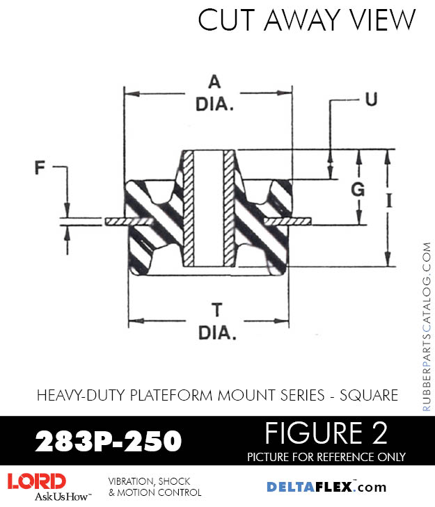 283P-250 | Square | LORD Heavy-Duty Plateform Mount ...