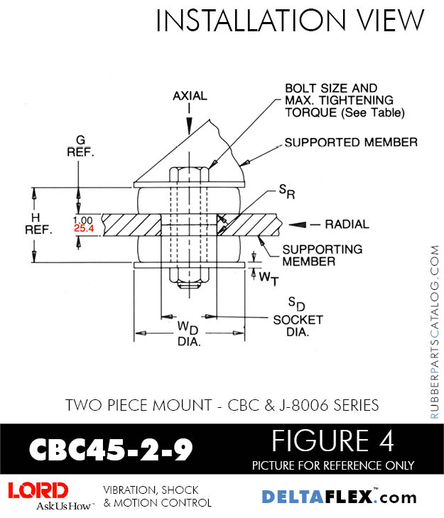 CBC45-2-9 | LORD CBC Series Two-Piece Rubber Mount | RubberPartsCatalog.com