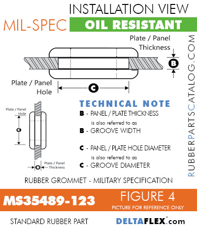 AN931-12-A-20 | Mil-Spec Rubber Grommet | ARMY/NAVY Specification ...