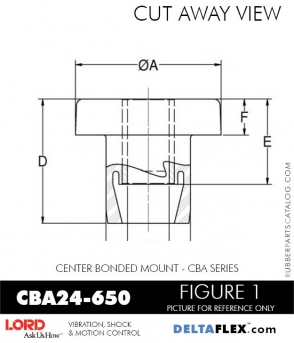CBA24-650 | LORD CBA Series Center Bonded Rubber Mounts ...